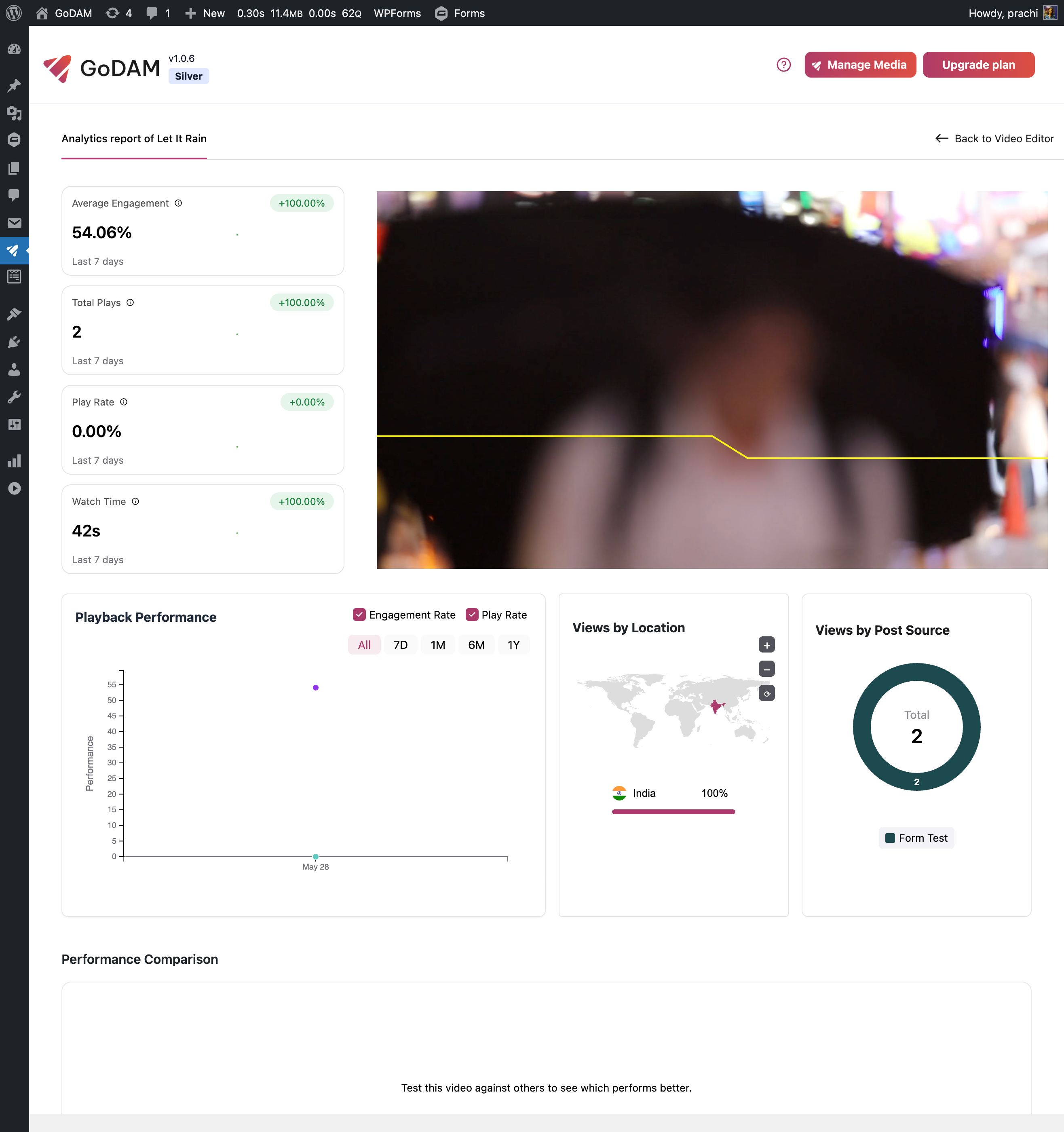 Video Analytics - GoDAM